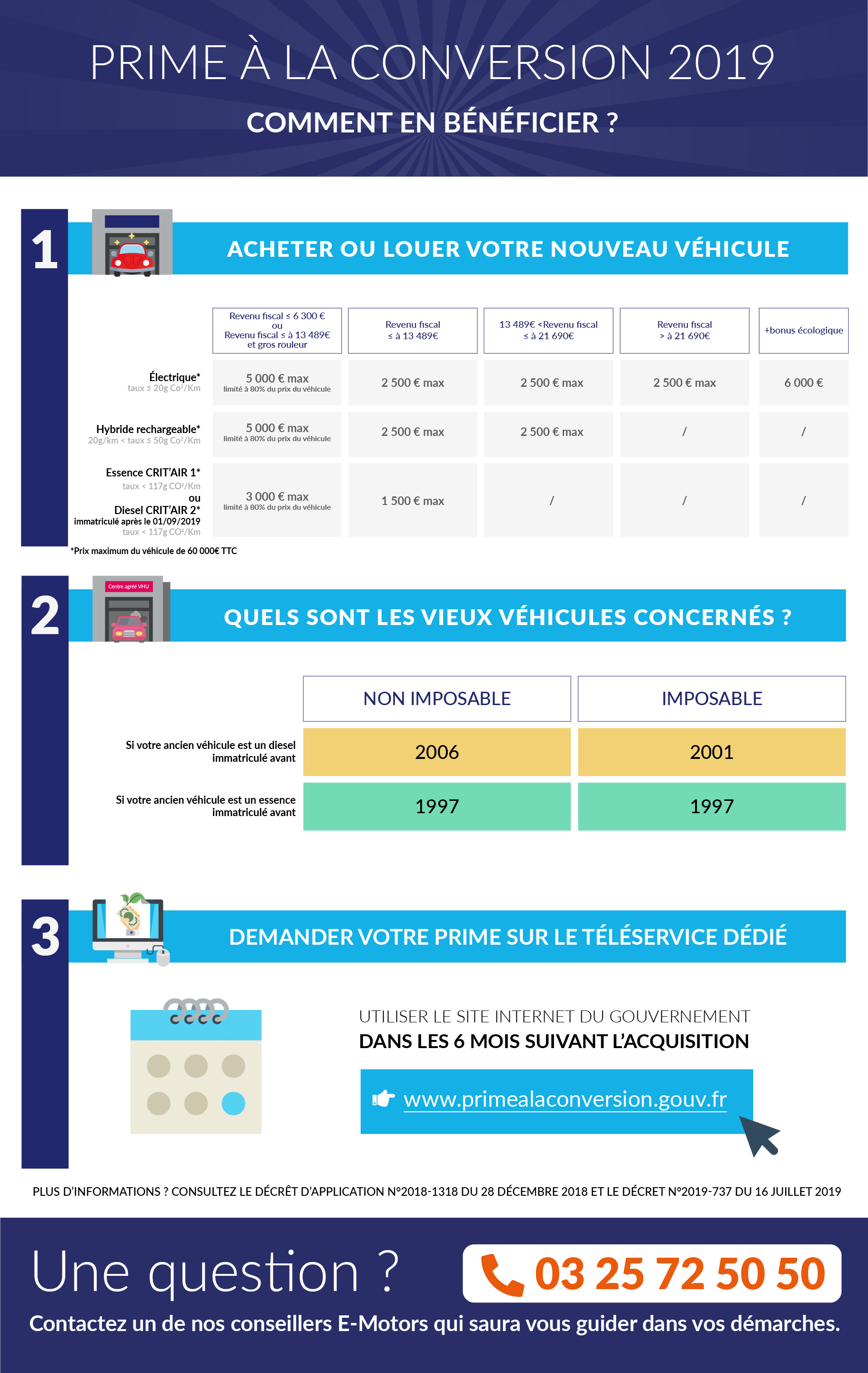 Tout savoir sur la prime à la conversion